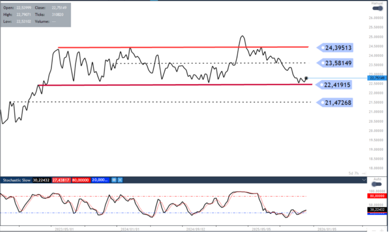 Rand strength may be peaking: USD/ZAR, GBP/ZAR & EUR/ZAR outlook