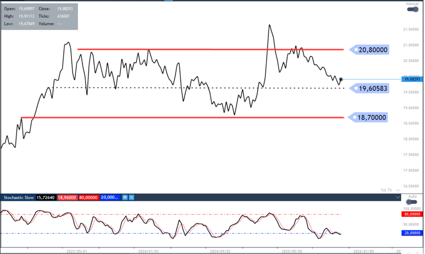 Rand strength may be peaking: USD/ZAR, GBP/ZAR & EUR/ZAR outlook