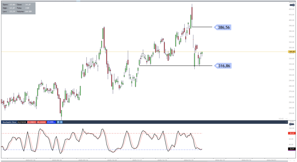 Tech Tuesday: Key levels hold amidst heightened volatility | Rand Swiss