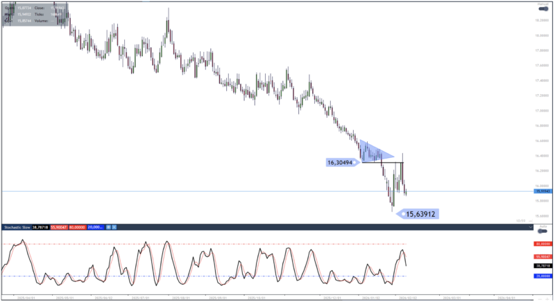 Tech Tuesday: Key levels hold amidst heightened volatility | Rand Swiss
