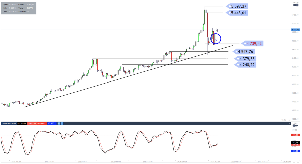 Tech Tuesday: Key levels hold amidst heightened volatility | Rand Swiss