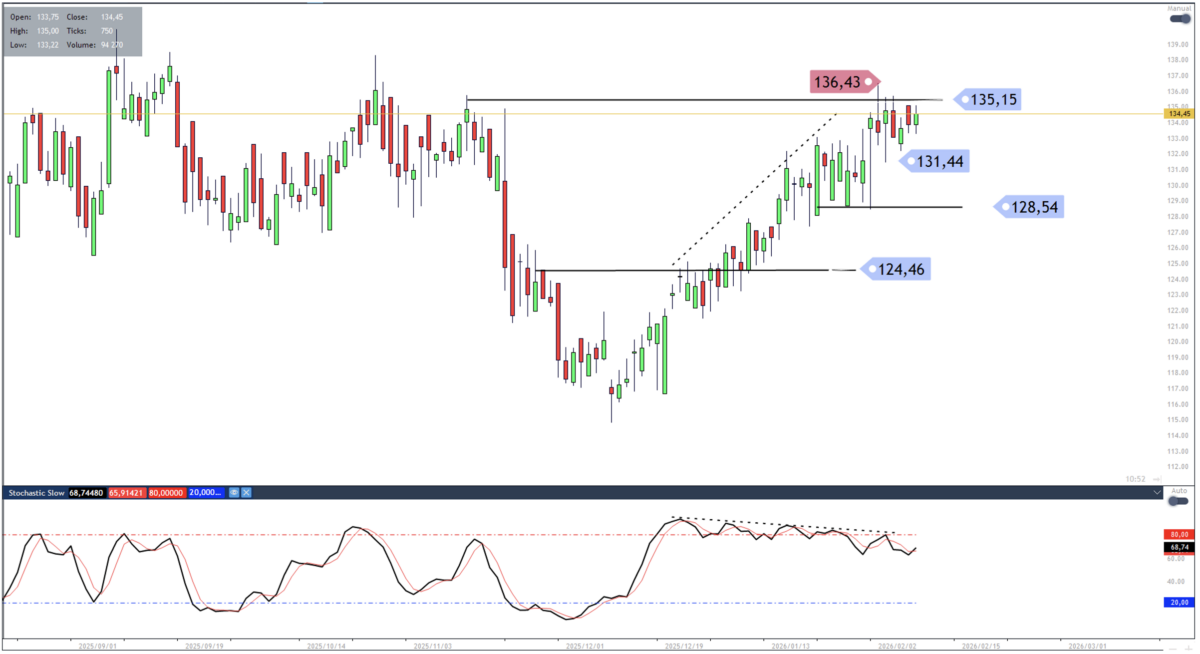 Tech Tuesday: Key levels hold amidst heightened volatility | Rand Swiss