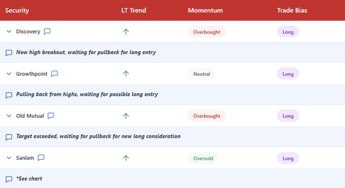 Tech Tuesday: Key levels hold amidst heightened volatility | Rand Swiss